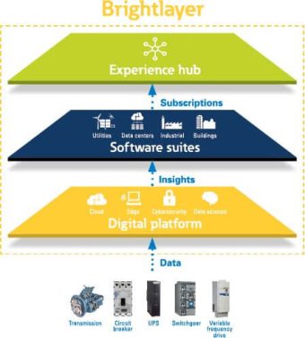 BrightLayer Power Management Software | Power On Australia | 1300 662 435